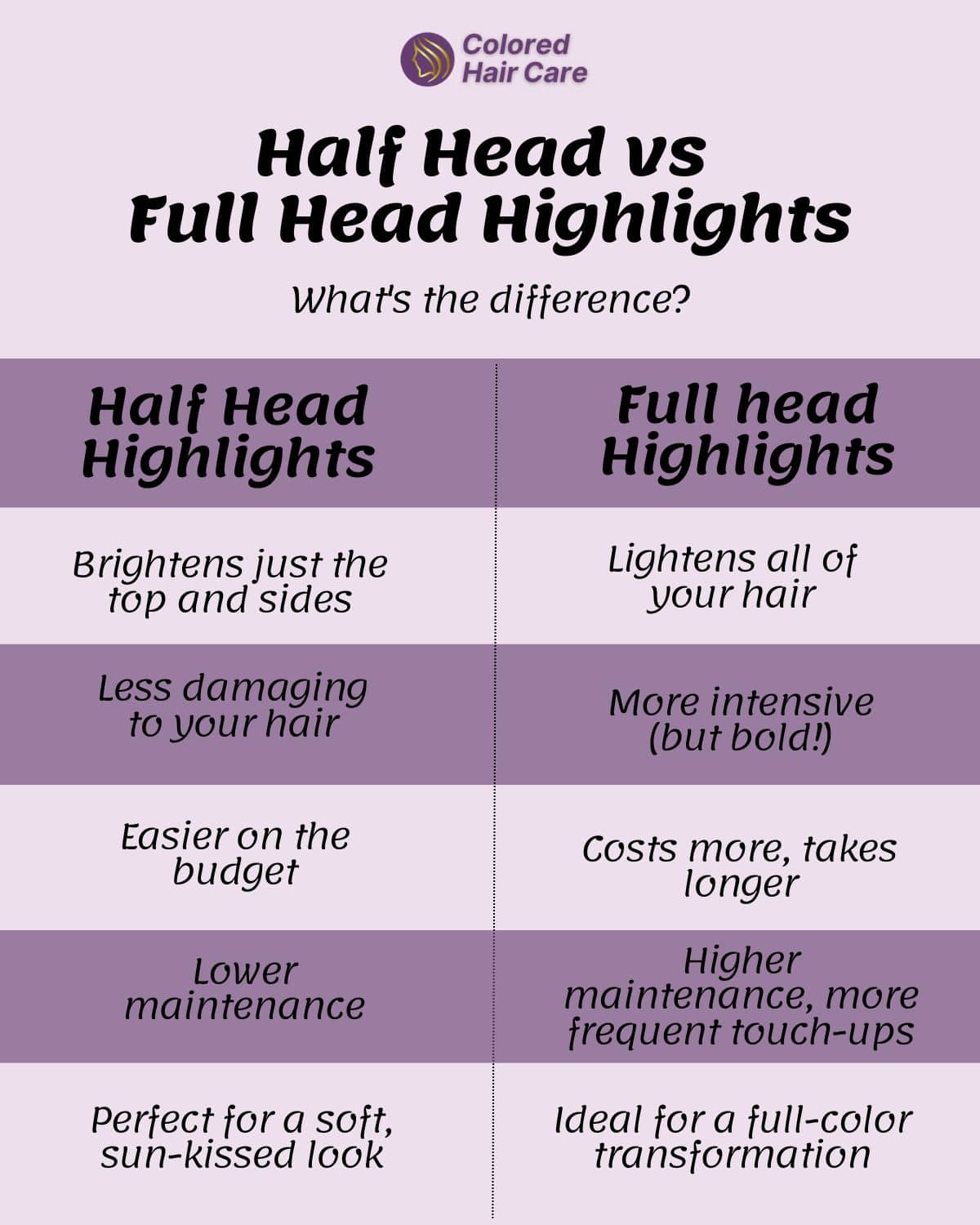 Half Head Highlights - Are They Right For You? Discover Your Highlights ...