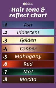 Hair Color Numbers | What Do They Mean? [Ask The Experts]