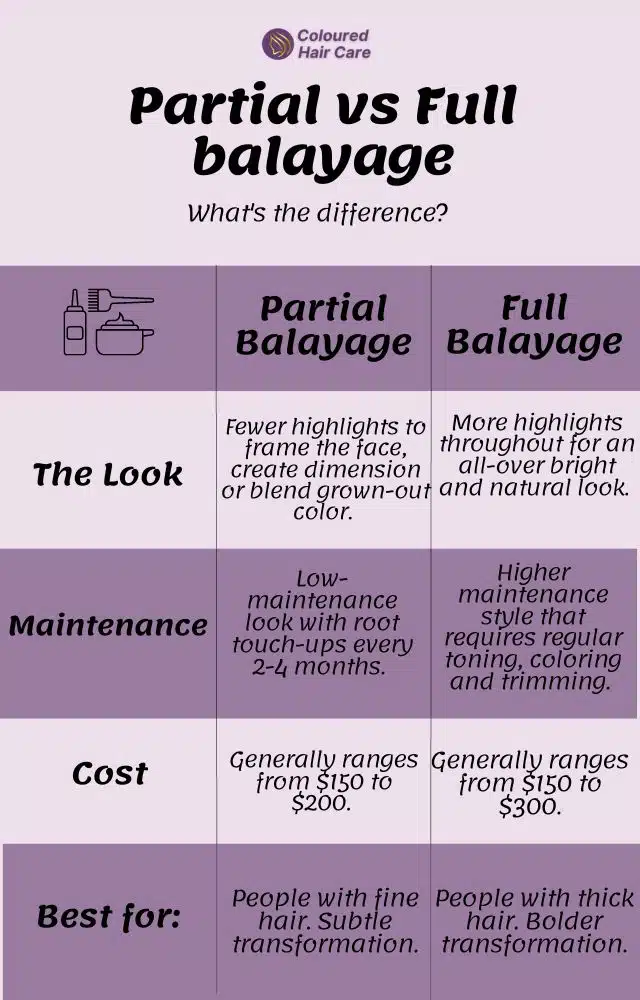Partial Vs Full Balayage - What's The Difference?