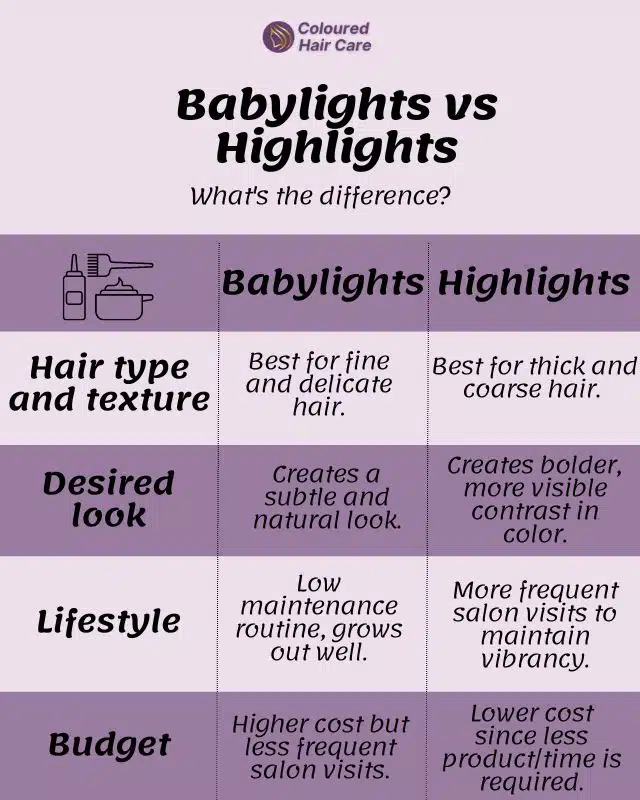 Babylights Vs Highlights - Which Style Is Right For You?
