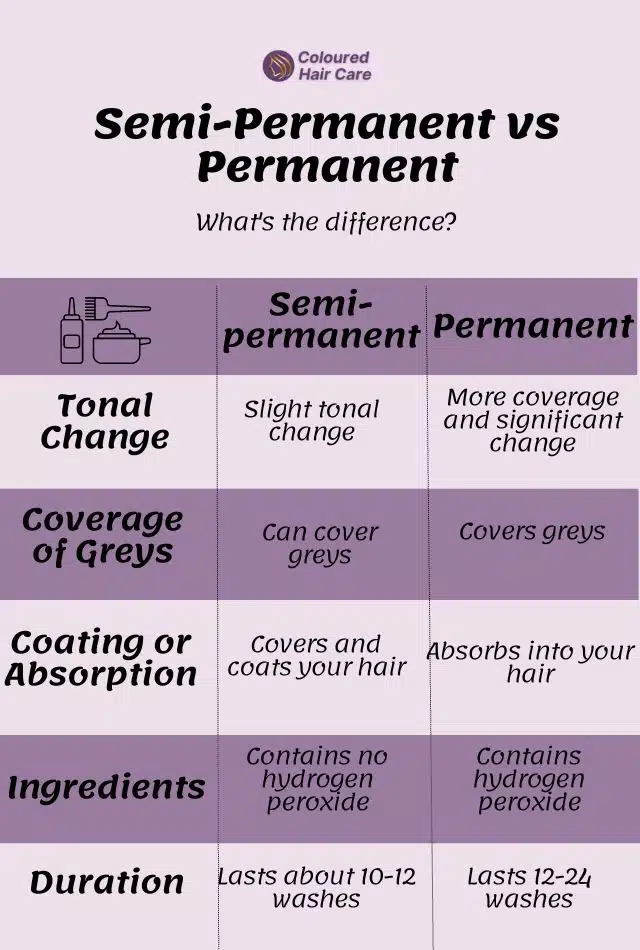 What's The Difference Between Semi-Permanent And Permanent Hair Dye?