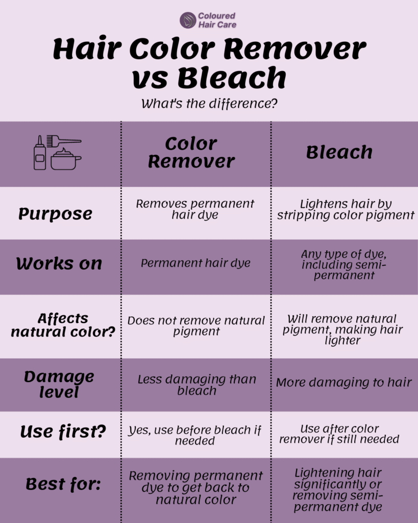 Hair Color Remover Vs Bleach. Which One Is Right For You?
