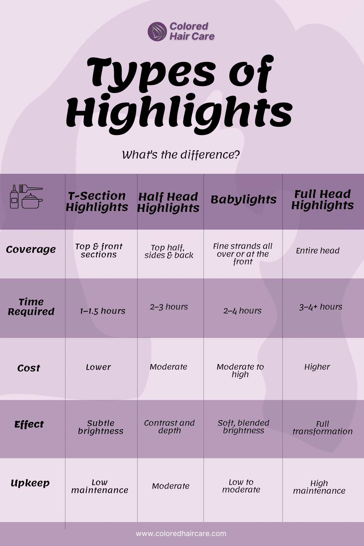 12 Types Of Highlights: Find Your Perfect Match